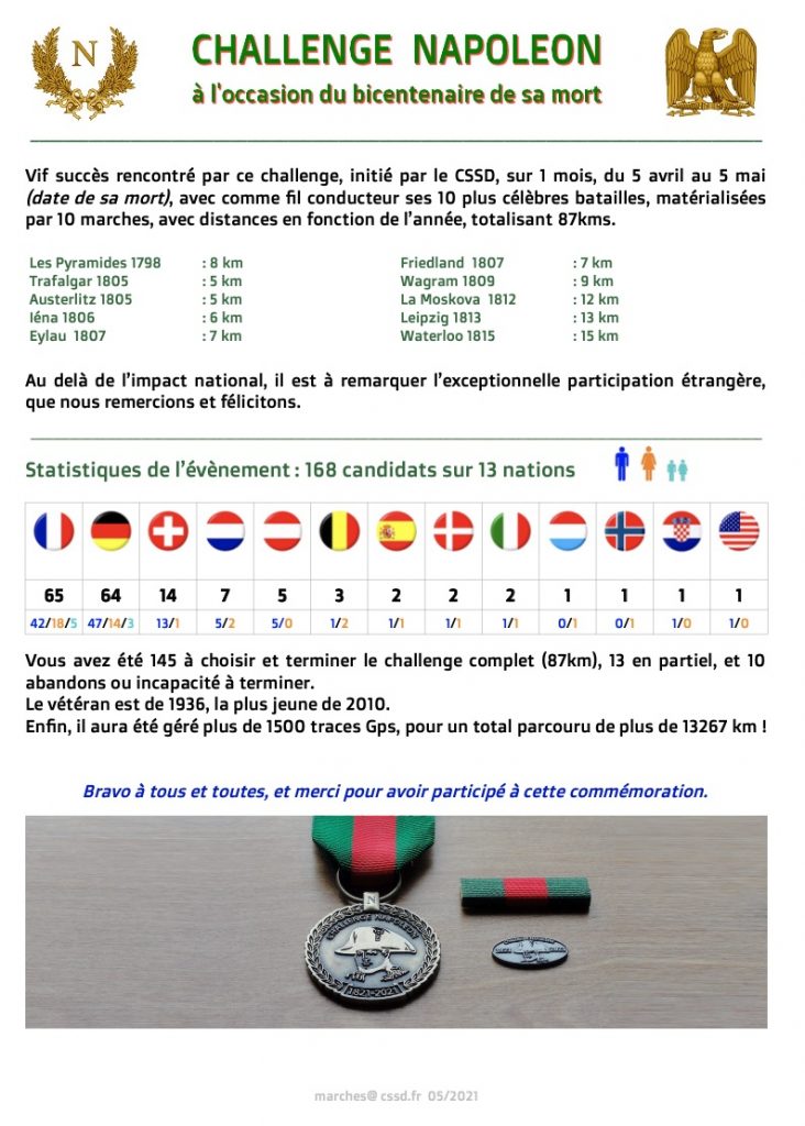 Retours sur le challenge Napoléon – CERCLE SPORTIF SECURITE DEFENSE